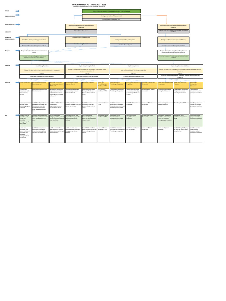 POHON_KINERJA_2021-2026 | PDF