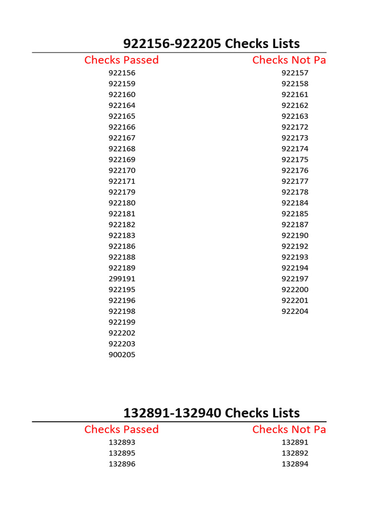 Comprehensive Checks Lists Summary | PDF