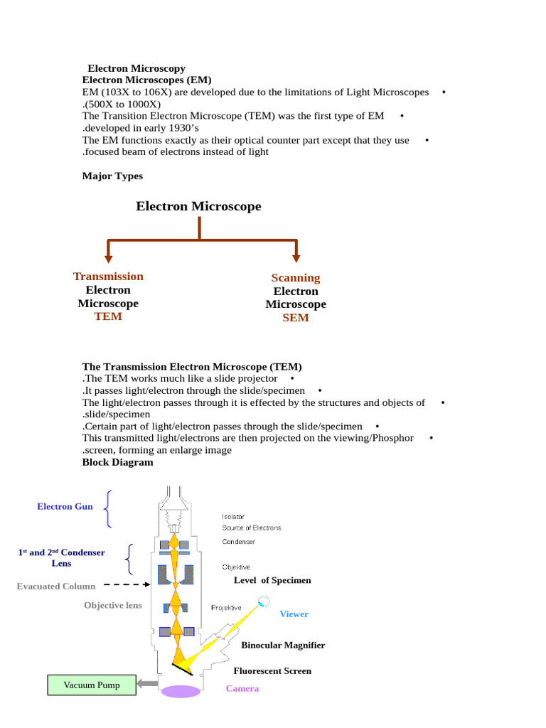 Electron Microscopy | PDF | Transmission Electron Microscopy | Microscope