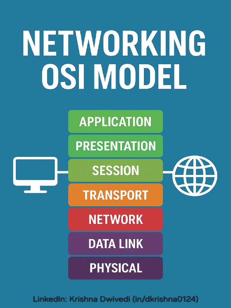 Osi Model For Networking by Krishna Dwivedi - Sudohopex | PDF | Osi ...