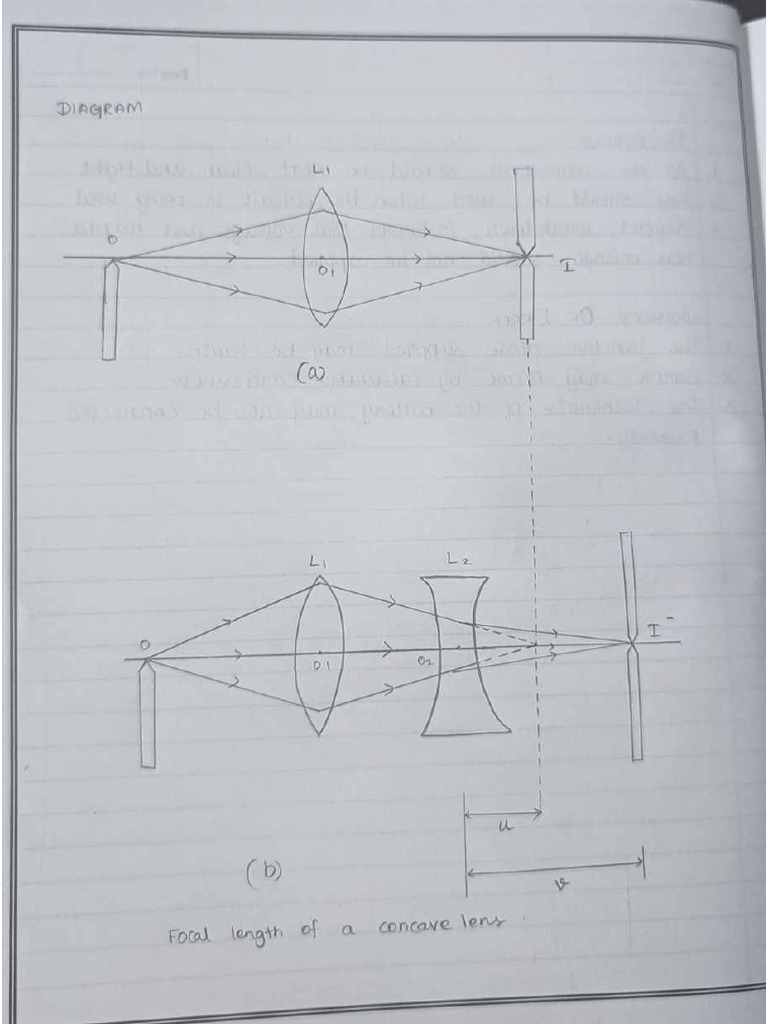 Focal Length-Concave Lens | PDF