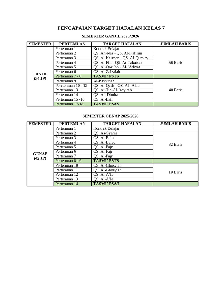 Target Hafalan Kelas 7-9 2025/2026 | PDF
