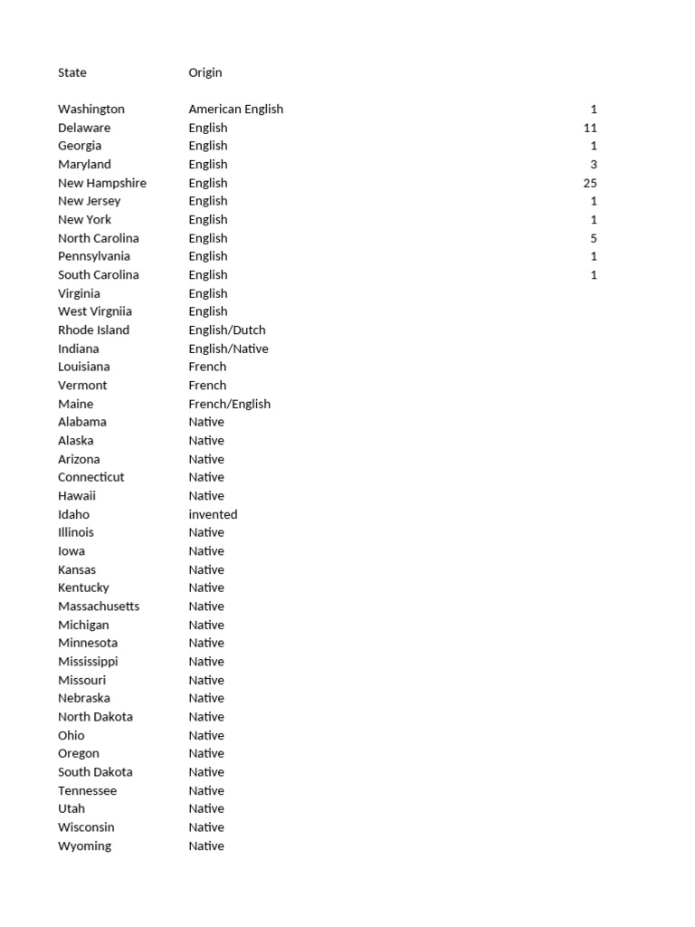 Origins of U.S. State Names | PDF | Southern United States | U.S. State