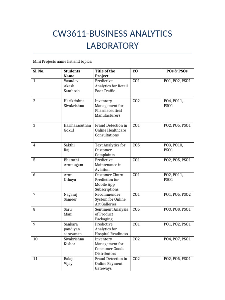 Mini Projects Name List and Titles | PDF | Business | Economies