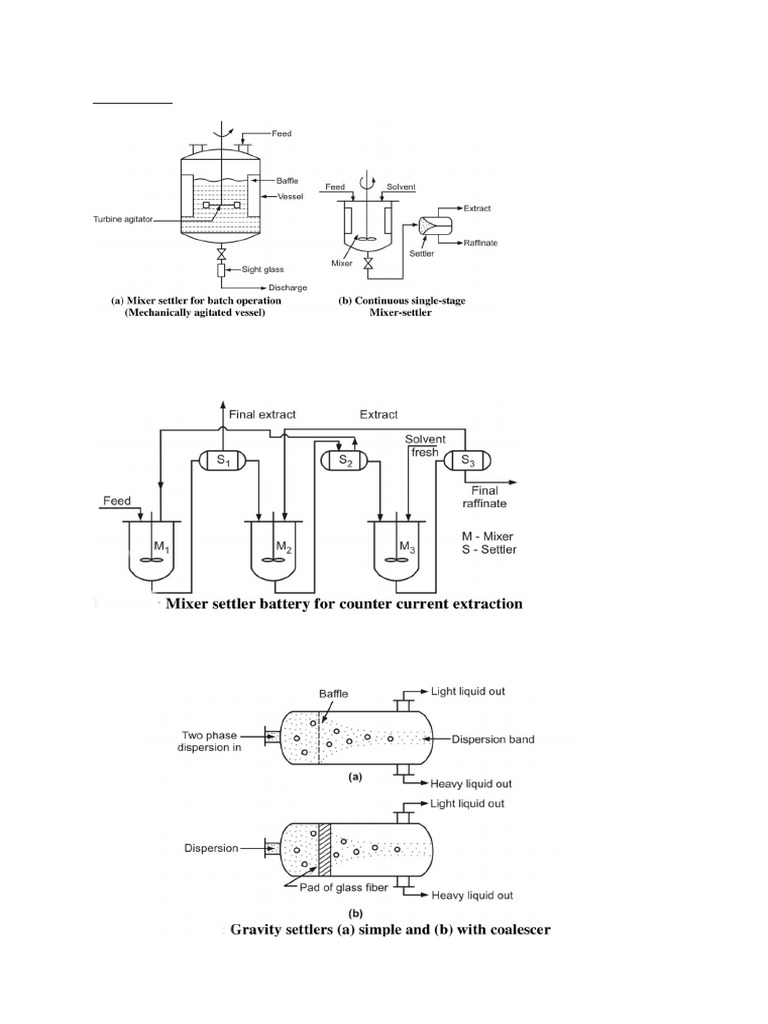 Mto II Extraction Equip | PDF | Applied And Interdisciplinary Physics ...