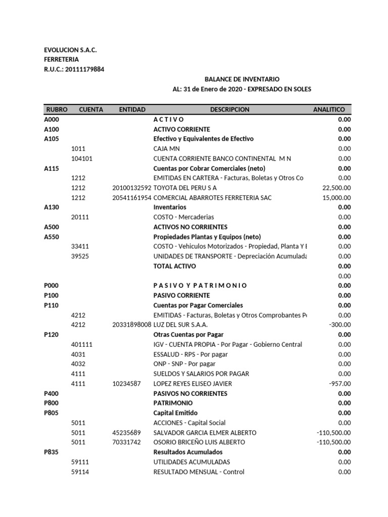 Balance de Inventario - Luis John Curo | PDF | Negocios económicos ...