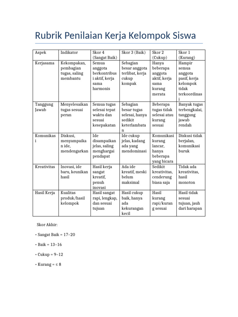 Rubrik Penilaian Kelompok | PDF