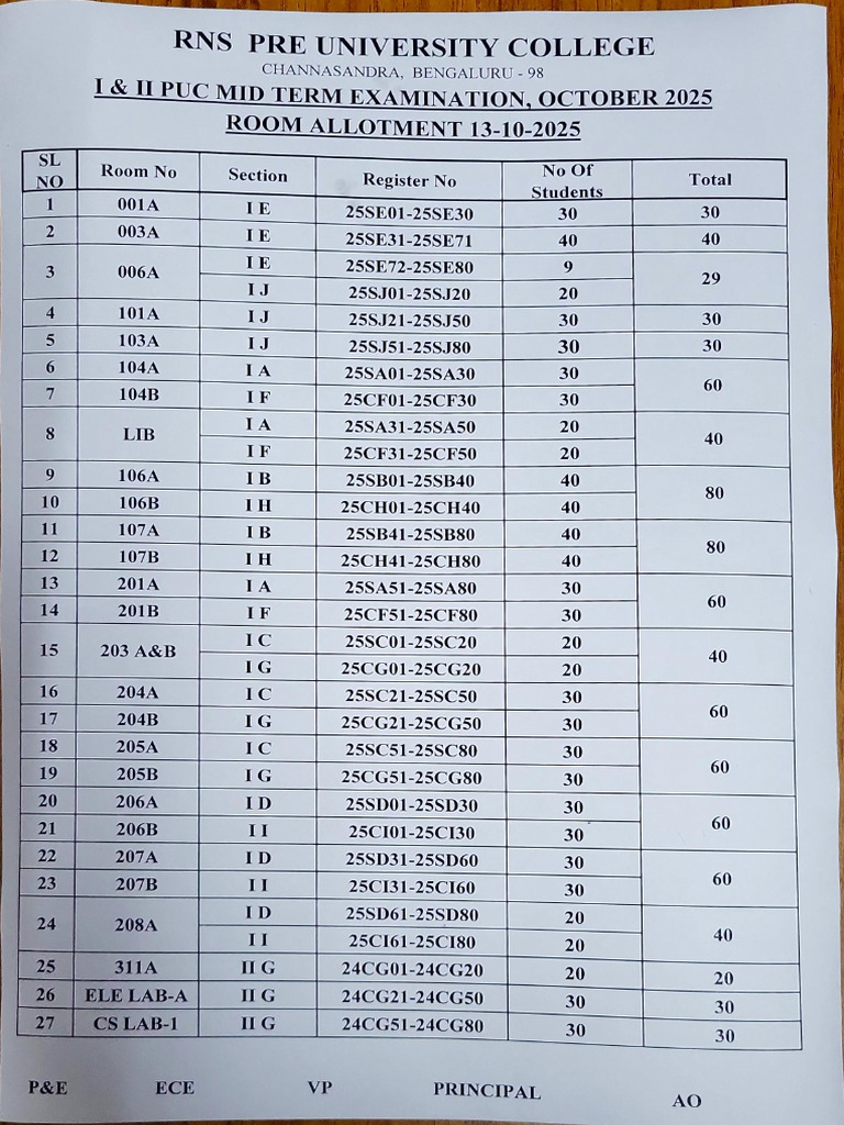 Room Allotment 131025 - 251011 - 093432 | PDF