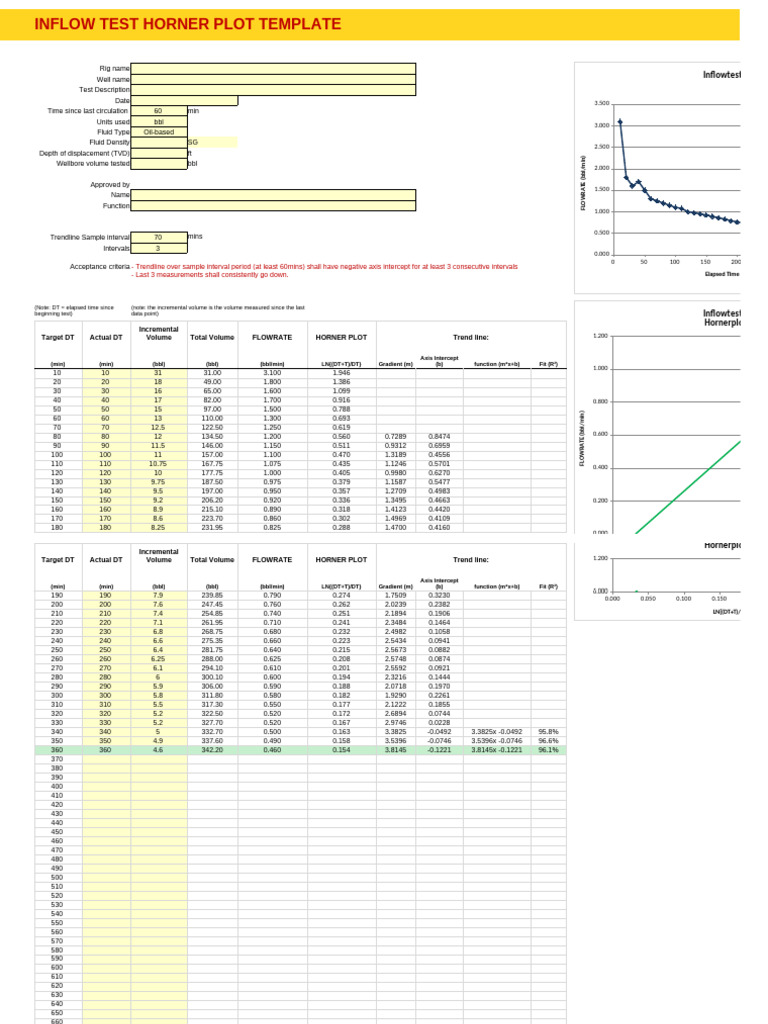 Inflow Test Horner Plot Analysis | PDF | Physical Quantities