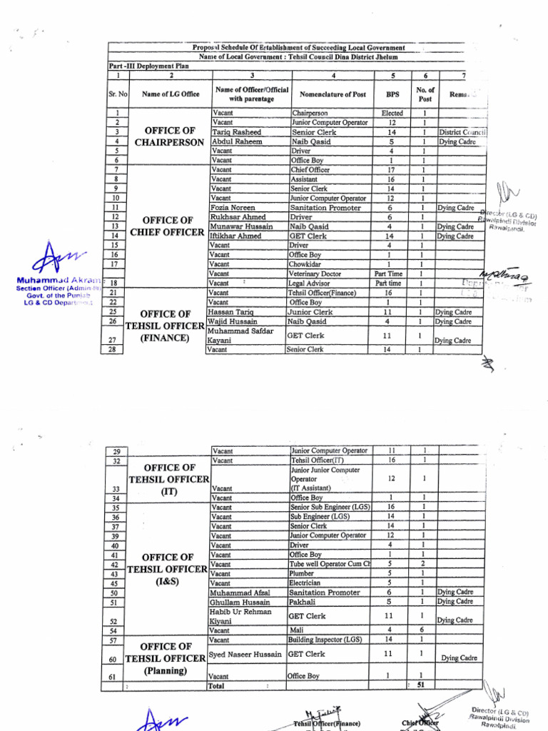 Tehsil Dina | PDF