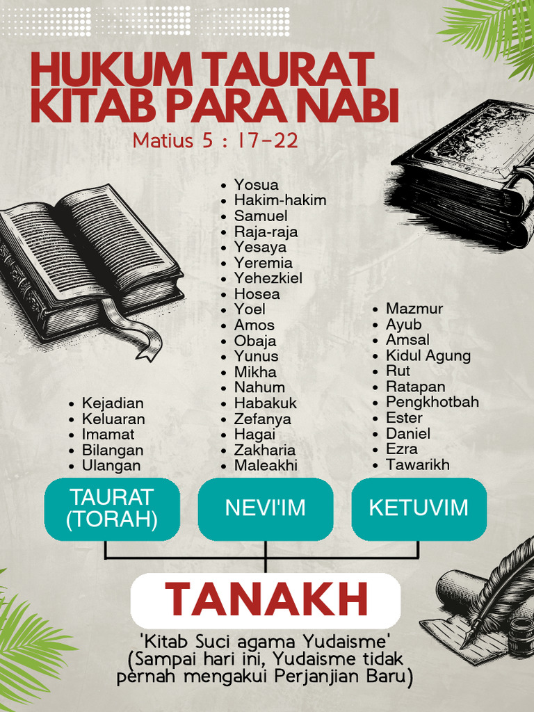 Hukum Taurat dan Penggenapannya dalam Yesus | PDF