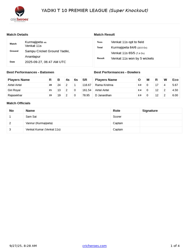 Venkat 11s Triumphs in Yadiki T10 Match | PDF | Test Cricket ...