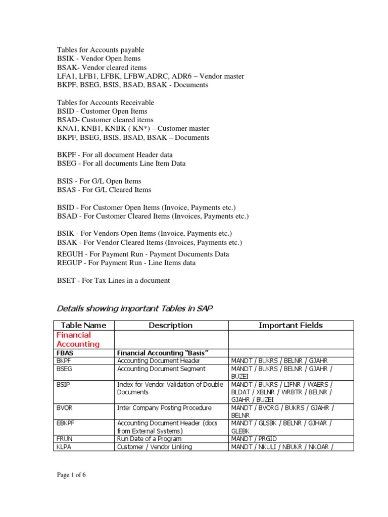 Tables in Sap Fico | PDF | Payments | Cost Accounting