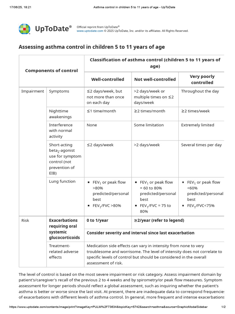 Assessing Asthma Control in Kids 5-11 | PDF | Asthma | Respiratory System