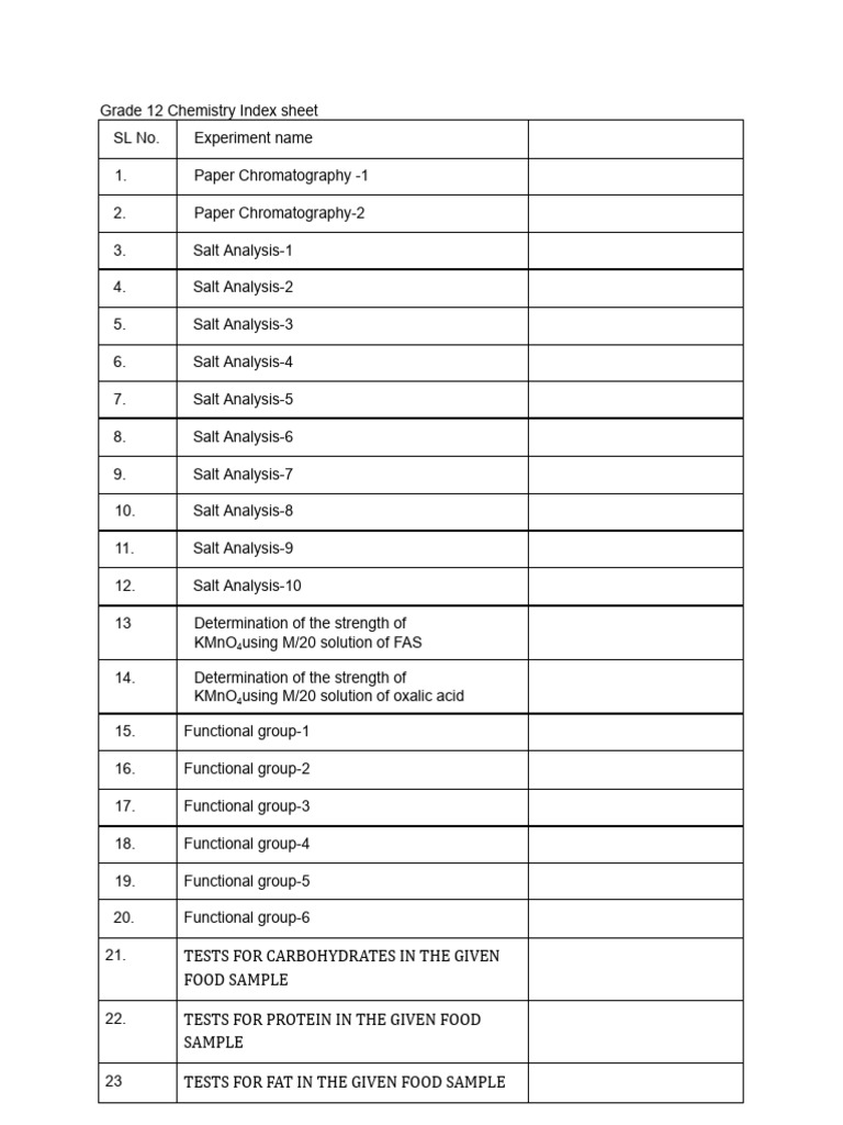 Tests For Carbohydrates in The Given Food Sample Tests For Protein in ...