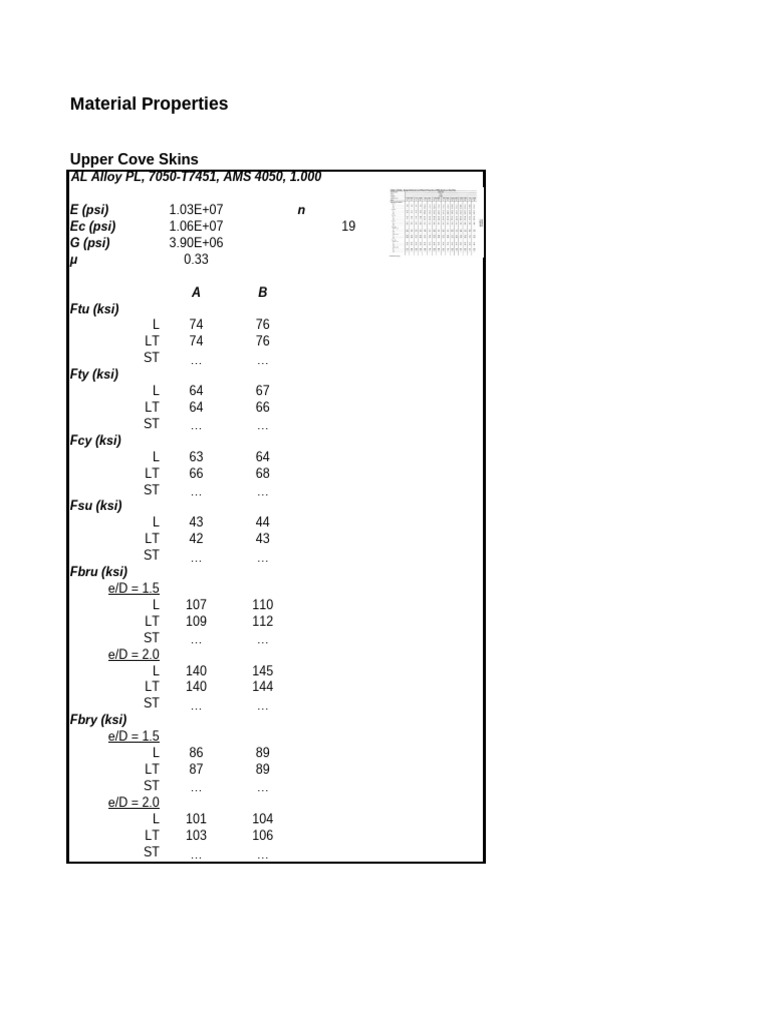 Material Properties of Aircraft Alloys | PDF | Buckling | Rivet