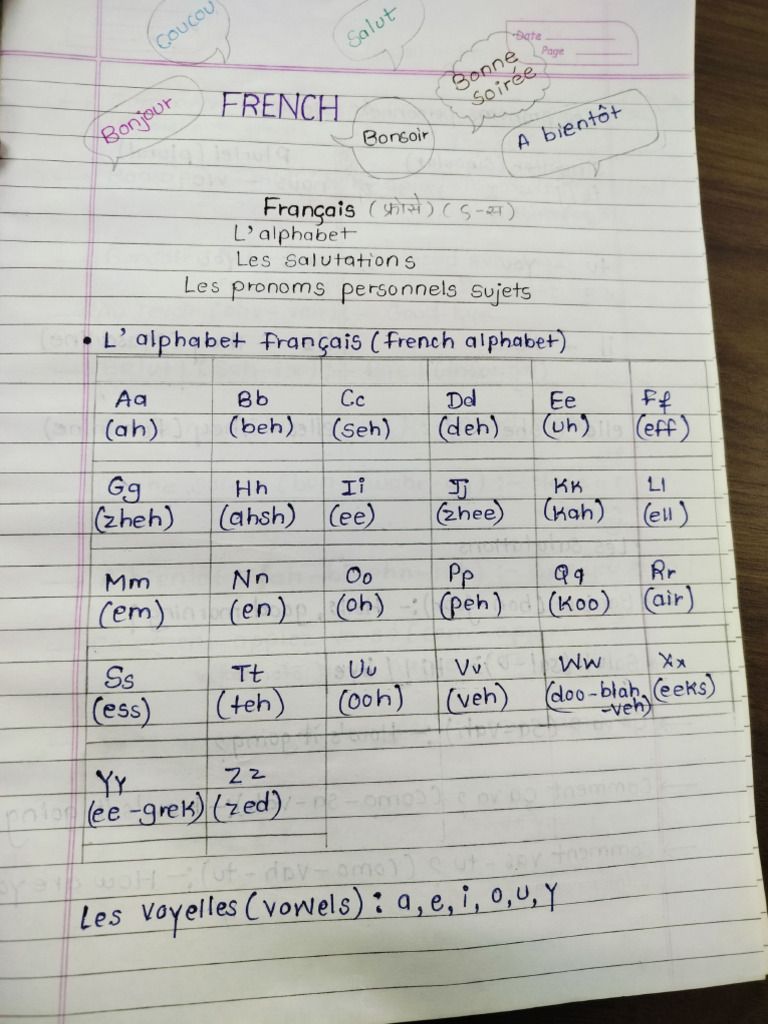 French Notes | PDF