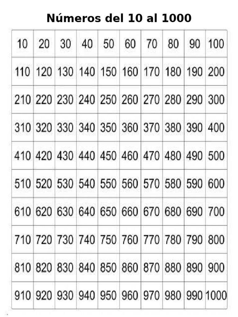 Tablas de Multiplicar y Numeros Del 10 Al 1000 | PDF