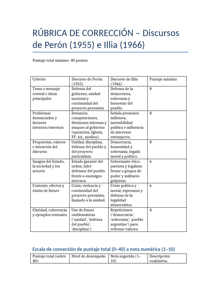 Rubrica Discursos Peron Illia | PDF | Democracia | Ideologías políticas