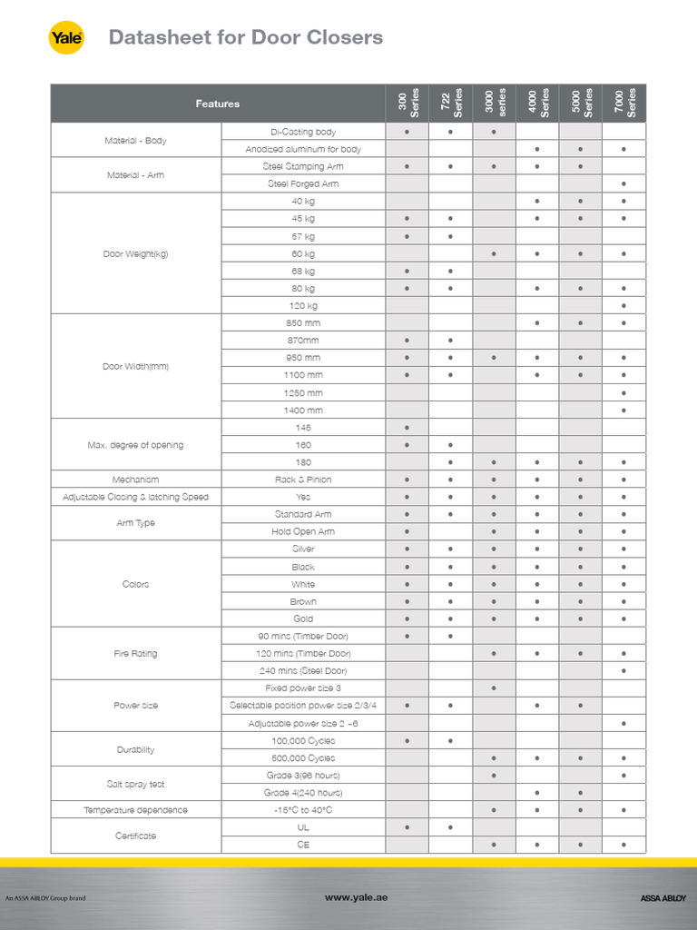 Metal Types in Door Closers Datasheet | PDF