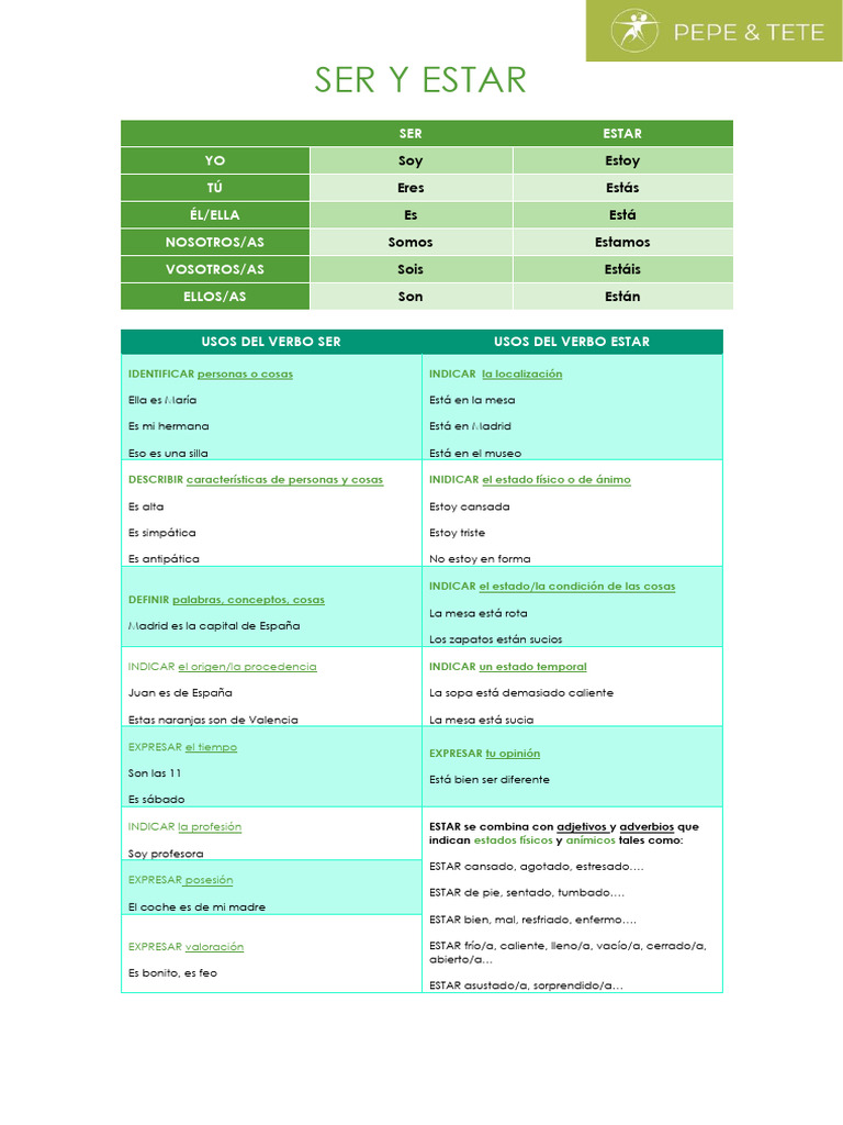 Ser y Estar | PDF