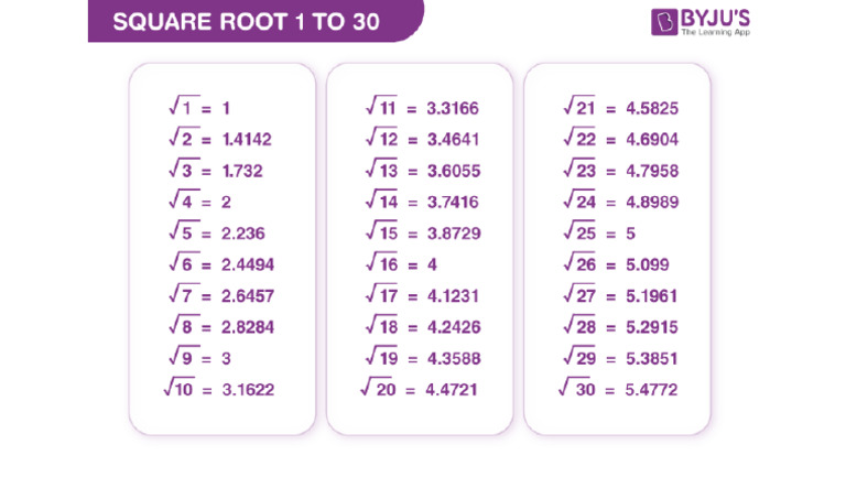 Square Roots | PDF