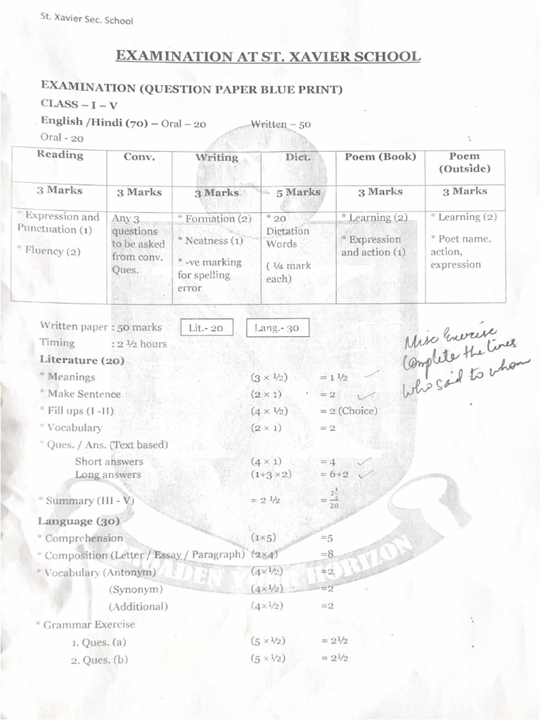 Examination Question Paper Blue Print | PDF