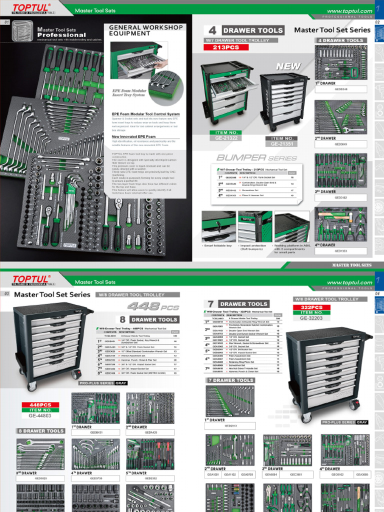Master Tool Sets | PDF