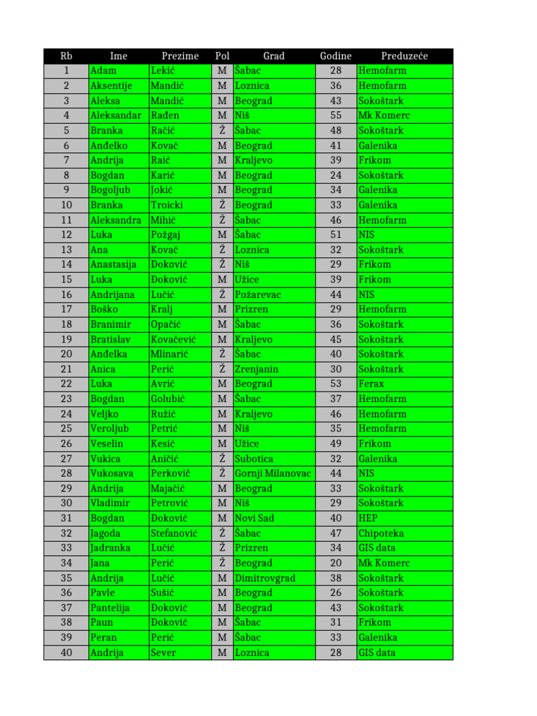 Vezba Countif Sumif1 | PDF