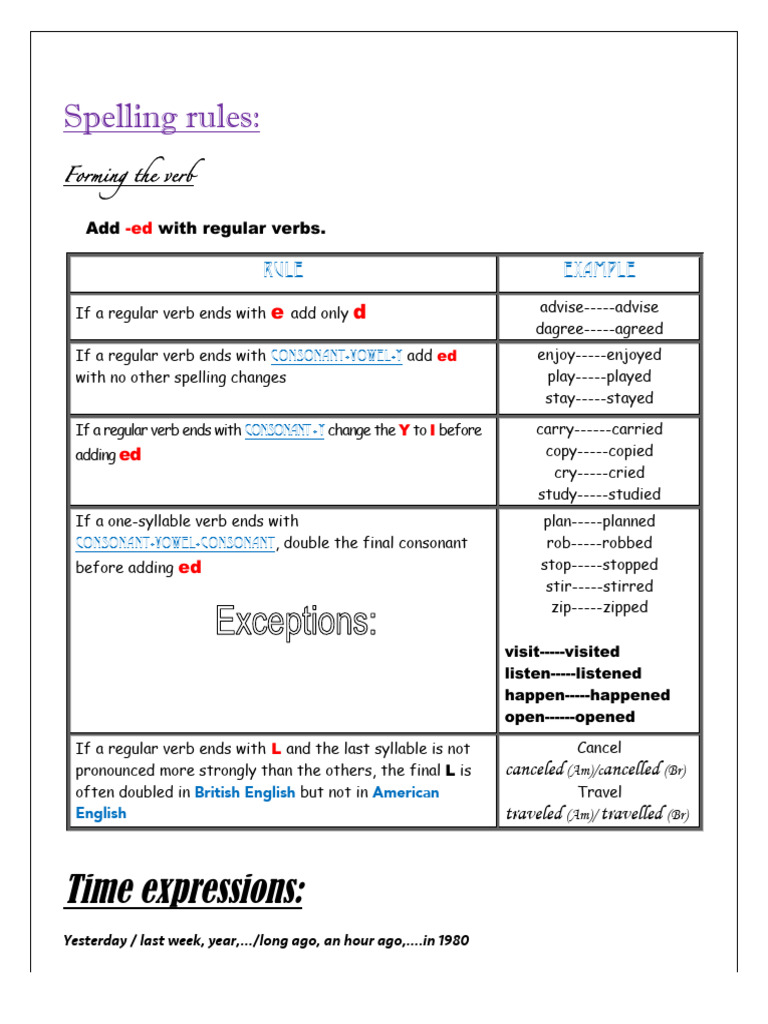Simple Past - Spelling Rules | PDF | Linguistics