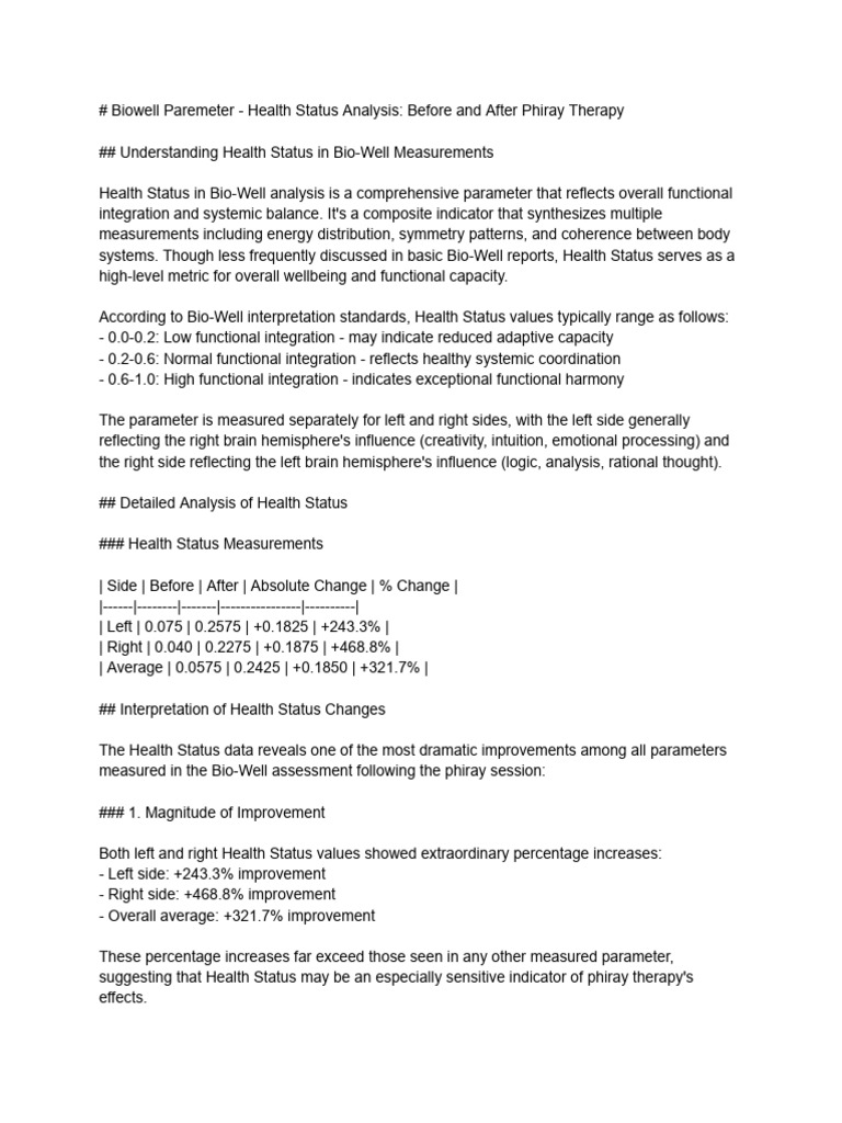 # Biowell Paremeter Health Status Analysis Before and After Phiray ...