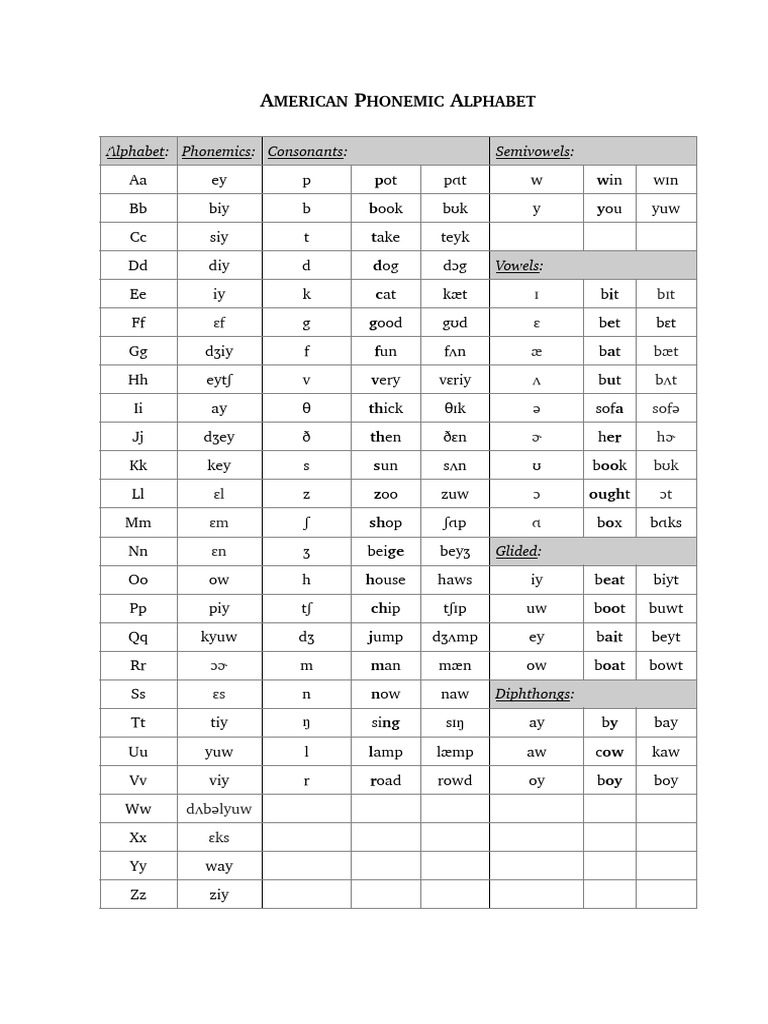 American Phonemic Alphabet Guide | PDF