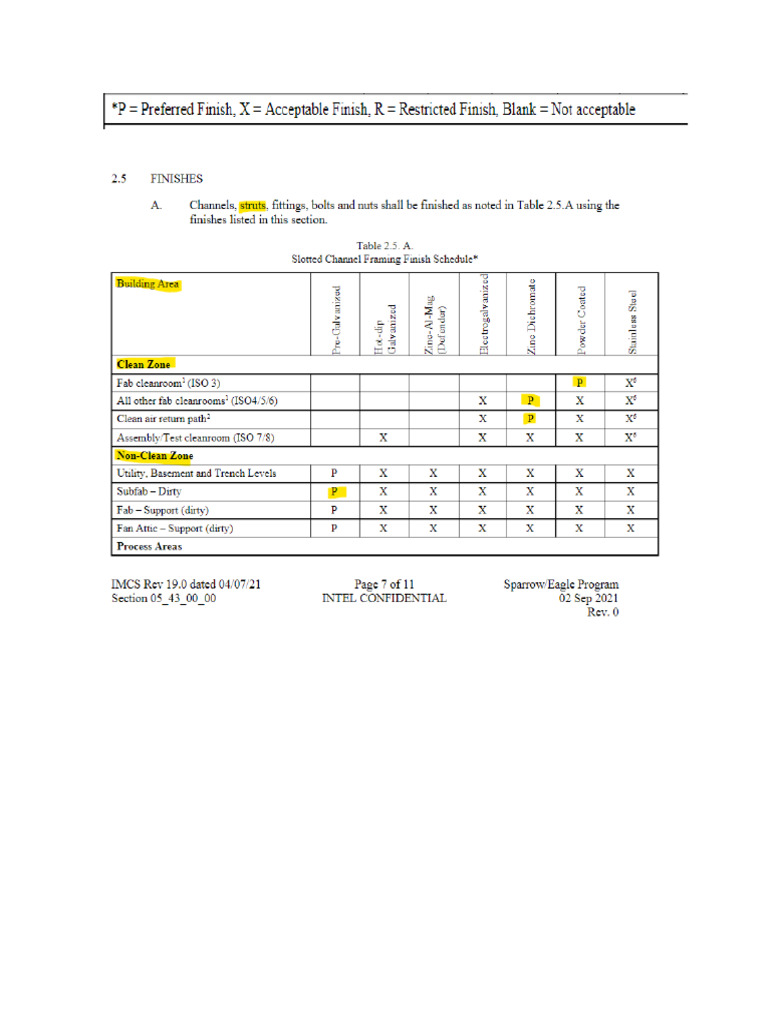 Strut Identification IMCS | PDF