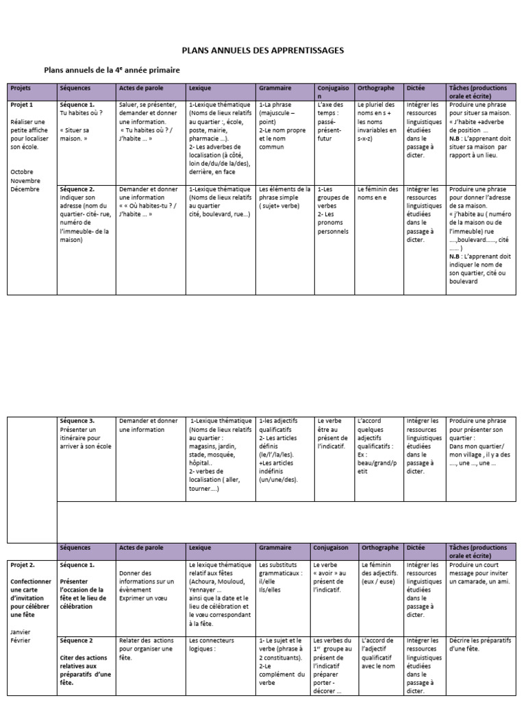 Plans d'apprentissage 4e et 5e années | PDF | Verbe | Phrase