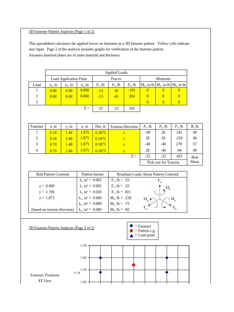 3D Fastener Force Analysis Spreadsheet | PDF