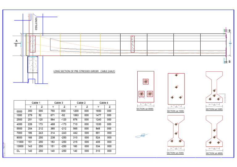Cable Profile | PDF