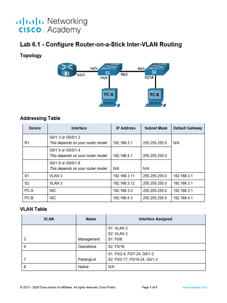 Lab 6.1 Configure Router-On-A-Stick Inter-VLAN Routing | PDF | Computer ...