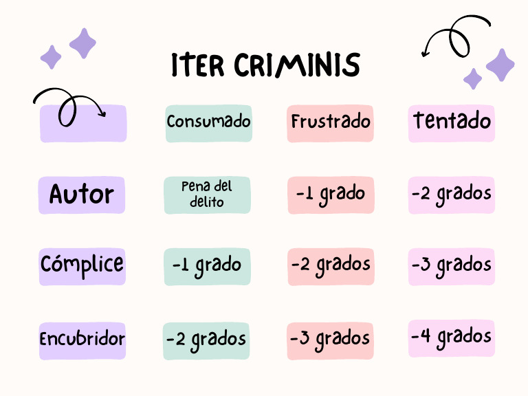 Cuadro Inter Criminis | PDF