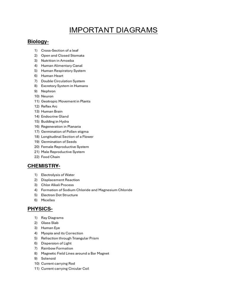Essential Biology, Chemistry, and Physics Diagrams | PDF