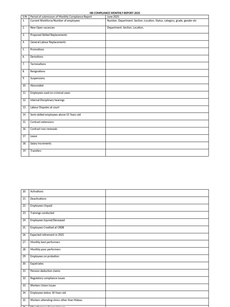 June 2025 HR Compliance Report | PDF