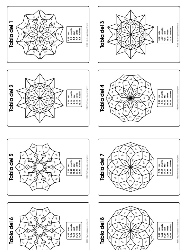 Manda | PDF