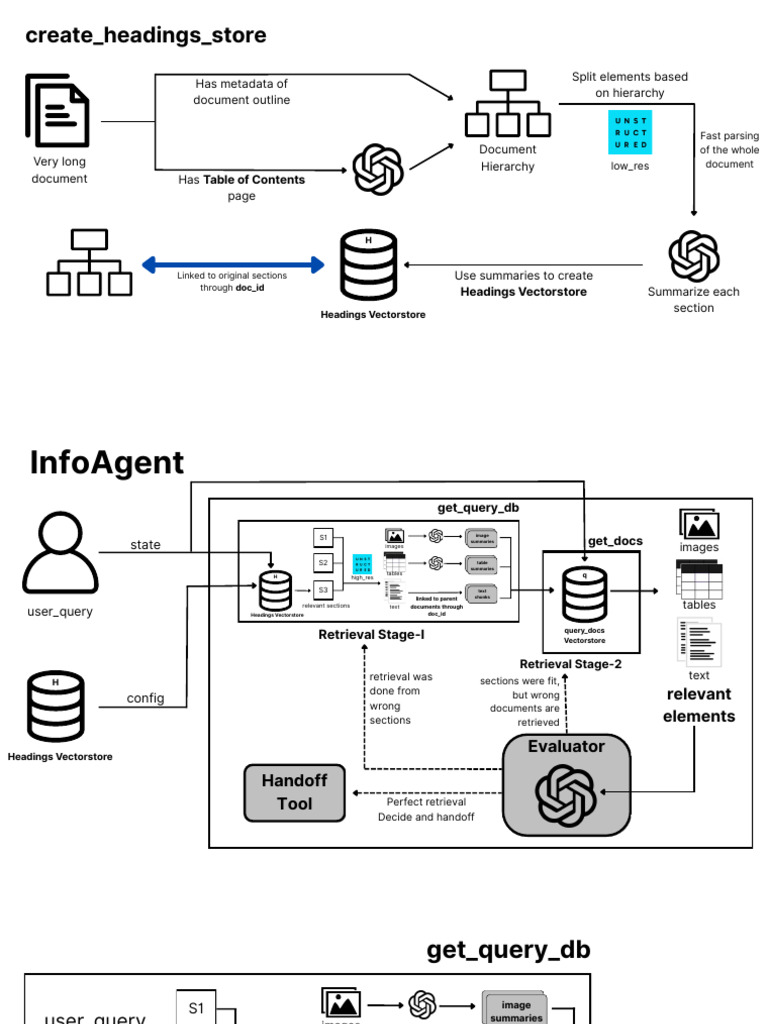 Illustrations For Multi Agent Swarm | PDF | Data Management | Written ...