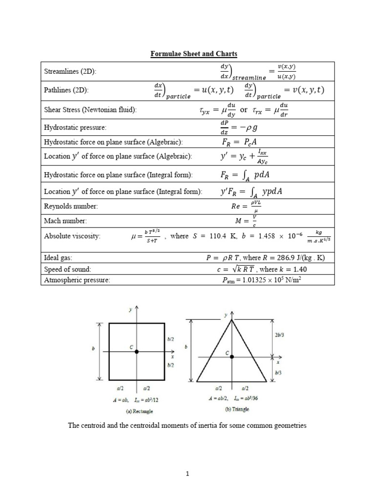 Formula Sheet | PDF | Force | Fluid Dynamics