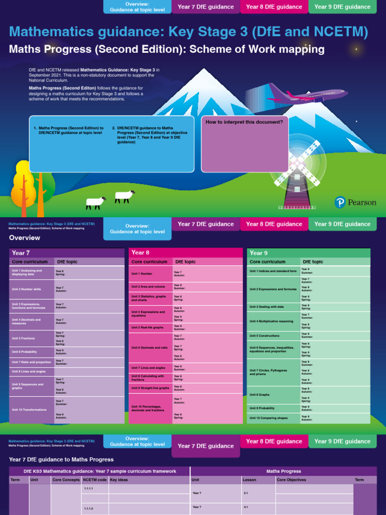 Key Stage 3 Maths Curriculum Mapping | PDF | Multiplication | Numbers