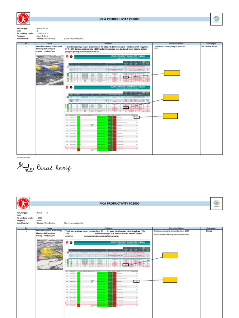 Contoh PICA Ketidaktercapaian Pdty E2000 | PDF