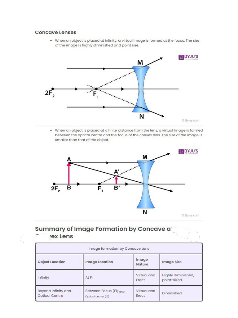 Concave Lens Ray Diagrams | PDF