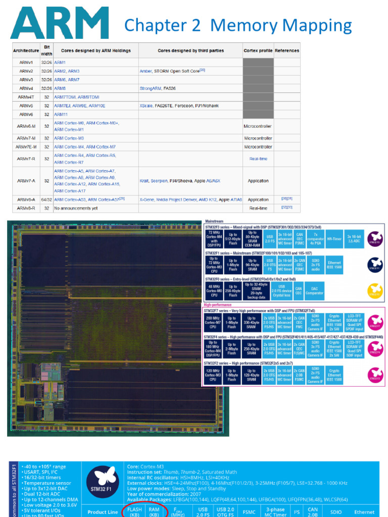 Chapter 2 Memory Map | PDF | Cpu Cache | Computer Data