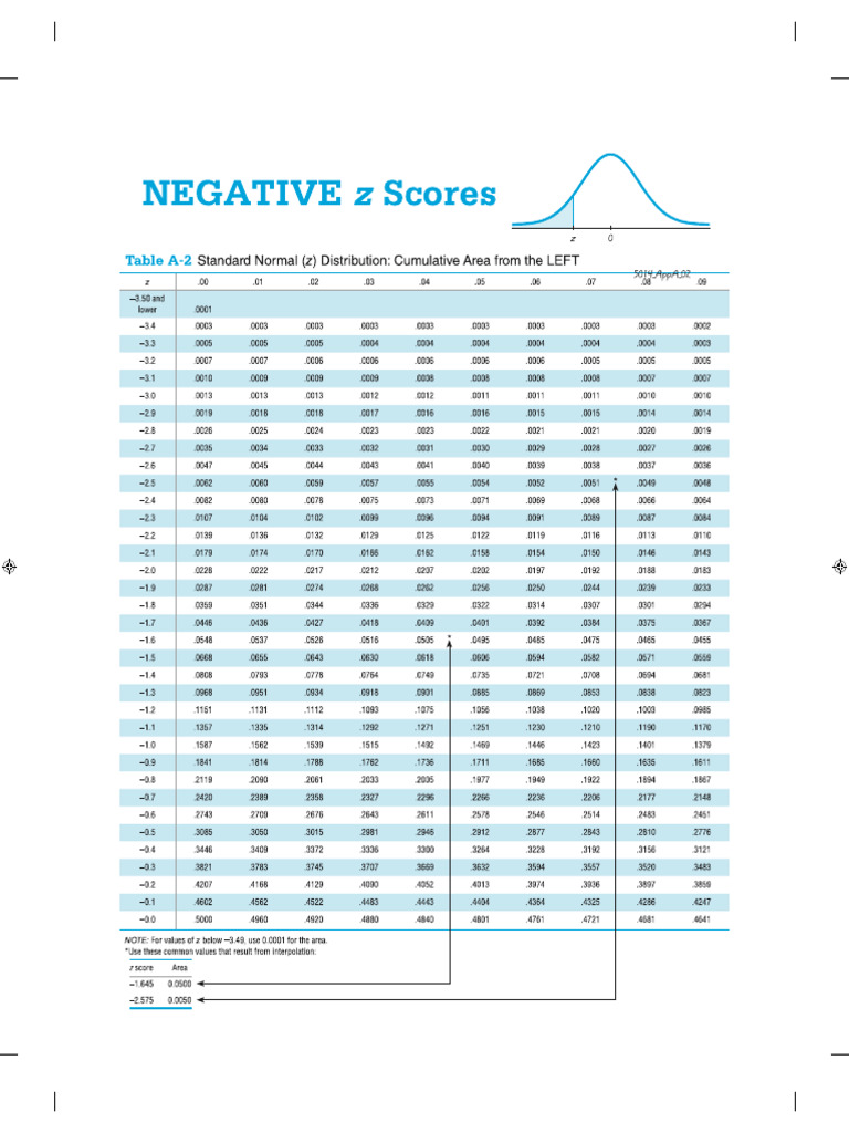 Z and T Tables | PDF