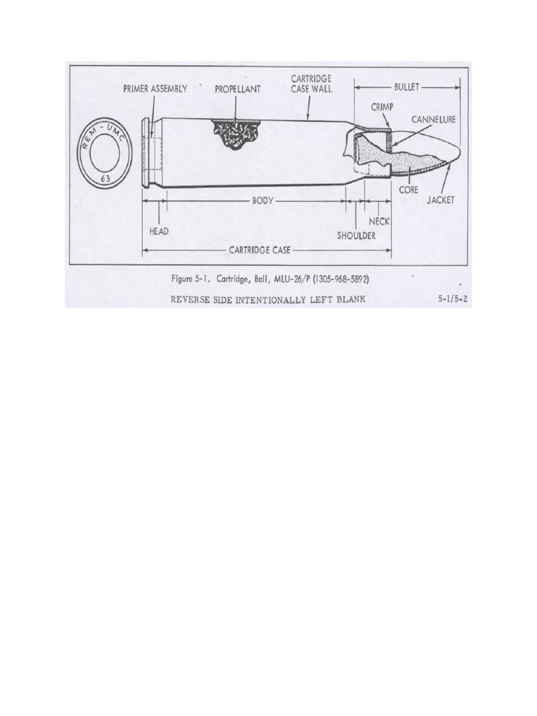 Parts of Cartridge - Case | PDF