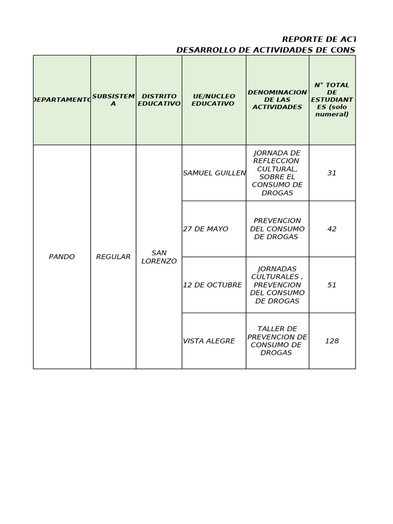 Reporte Consumo de Drogas | PDF
